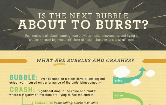 Is The Next Bubble About To Burst? [Infographic] - Visualistan