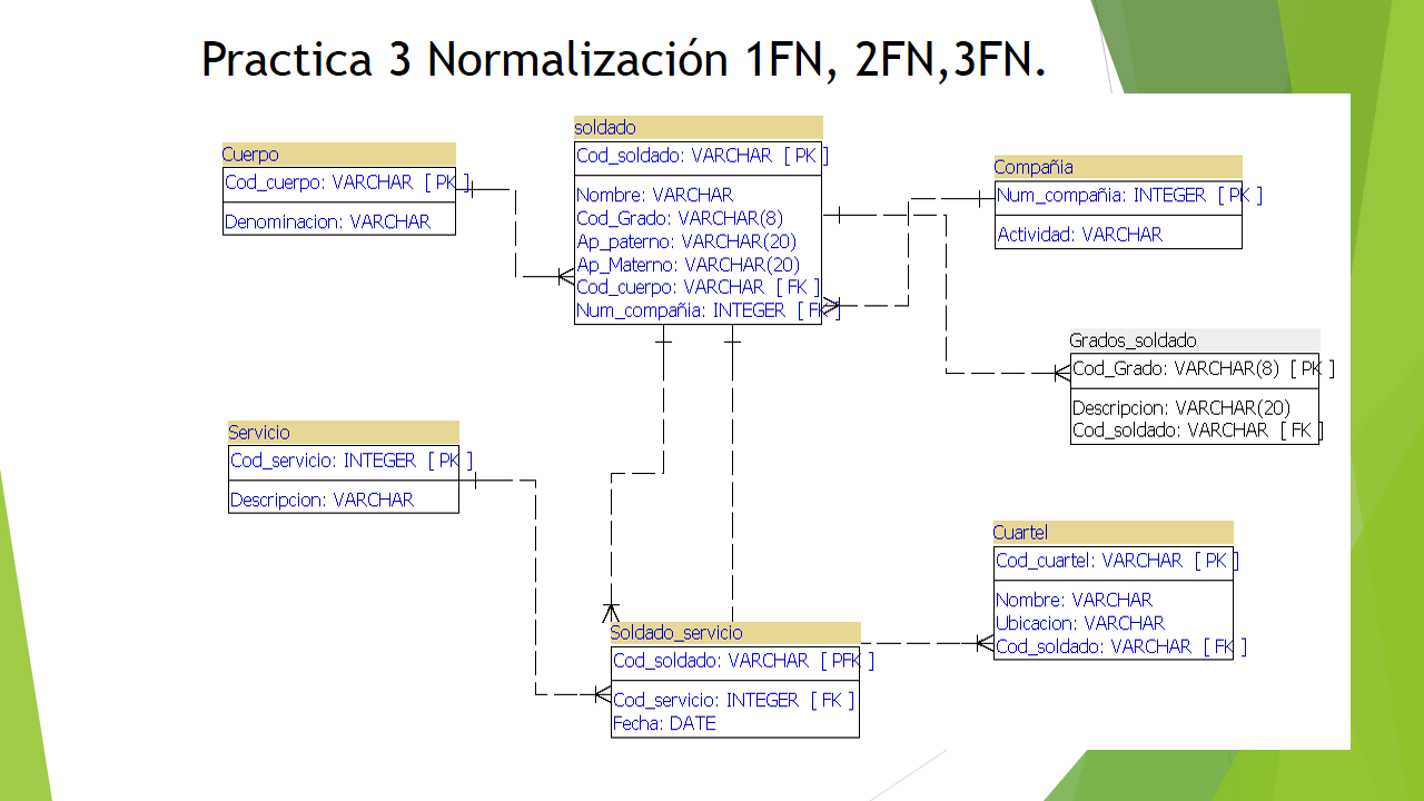 Curso:Creacion de una aplicacion orientada a objeto (POO): Practica 3 ...