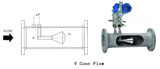 Lelumuh Tekno: ALAT UKUR (MEASURING DEVICES) (Bag. 3.1) Flow Measurements