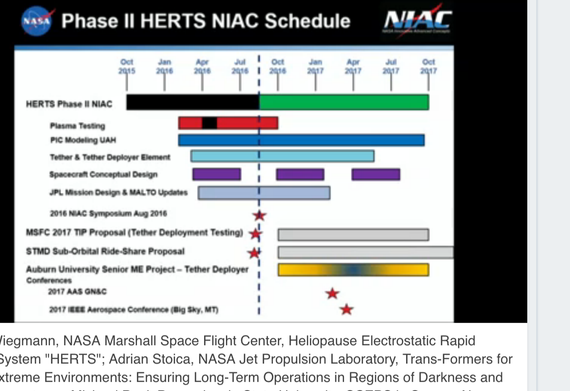 NASA NIAC E-sail Phase 2 Heliopause Electrostatic Rapid Transit System ...
