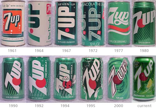 Steve's Root Beer Journal: History of Soda Can Logos