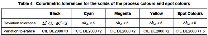 John the Math Guy: Tolerances for spot colors