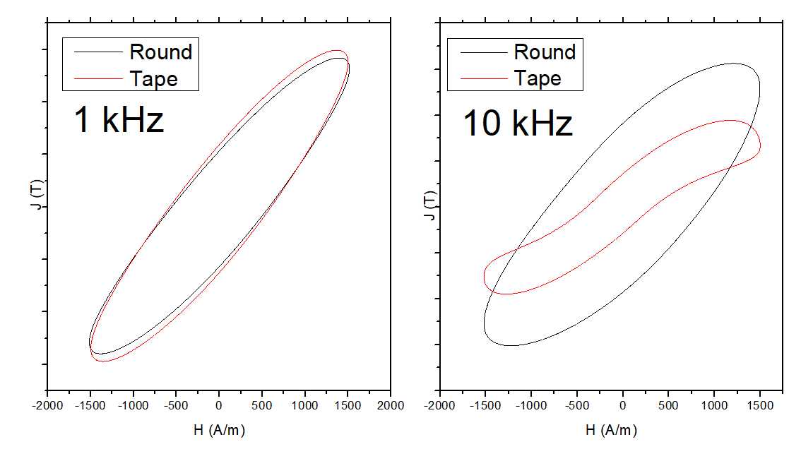 Things in Motion: November 2018
