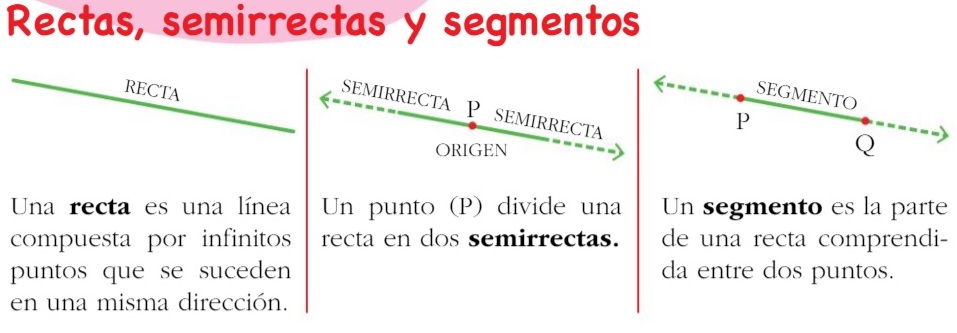 En mi clase o en la tuya