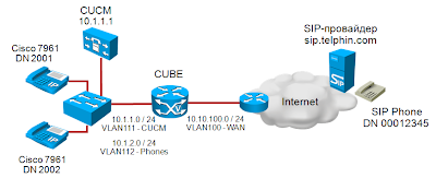 Cisco VoIP and Collaboration Trainer's Blog (Dmytro Benda, CCSI#33268 ...