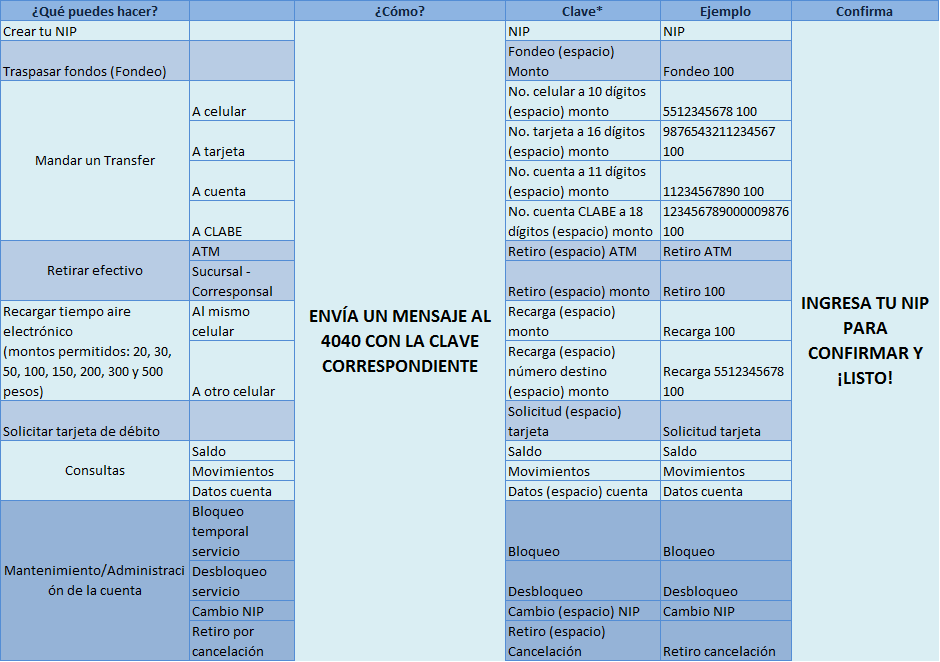 Megacel Distribuidor Autorizado TELCEL: ¿Qué puedo hacer con mi cuenta ...