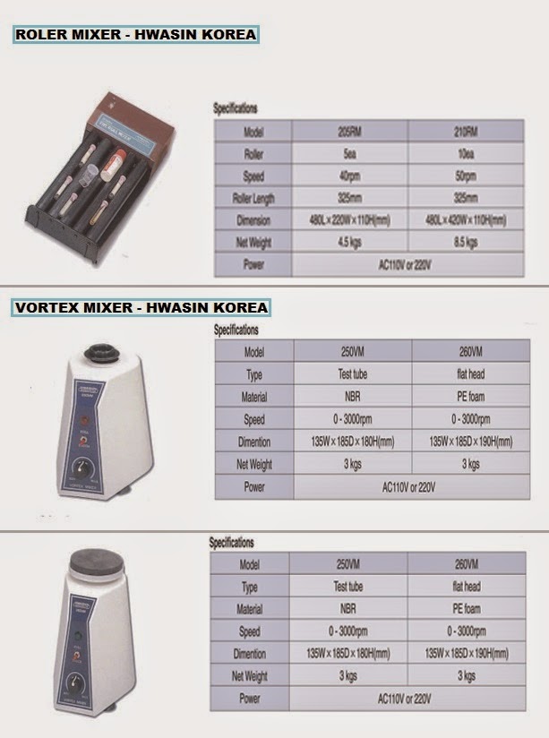 Alat Kesehatan dan Laboratorium: ROLER MIXER - Alat Laboratorium