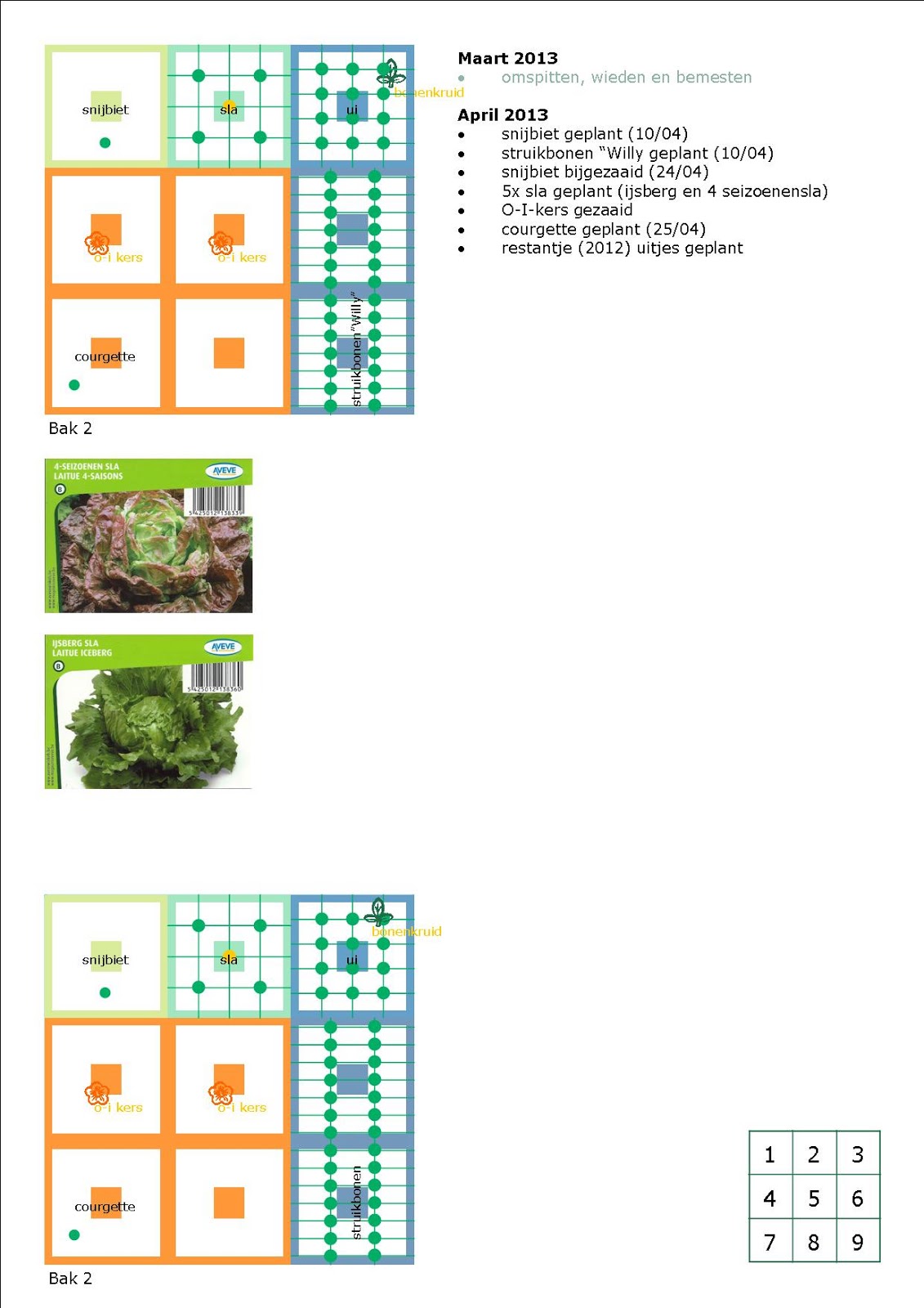 Mijn makkelijke vierkante meter moestuin: Digitale moestuin