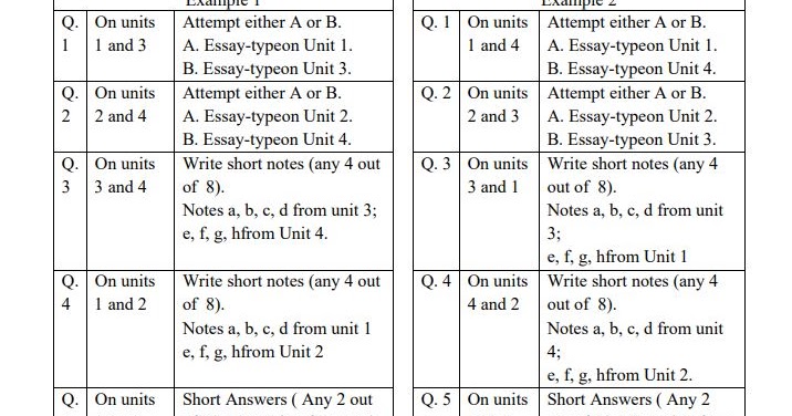 Psychology Tutorials: FYBA Psychology Mumbai University Question Paper Pattern