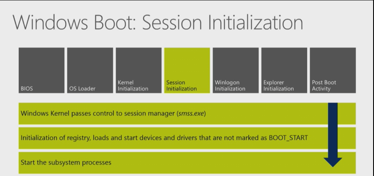 runbook: Windows Boot Process