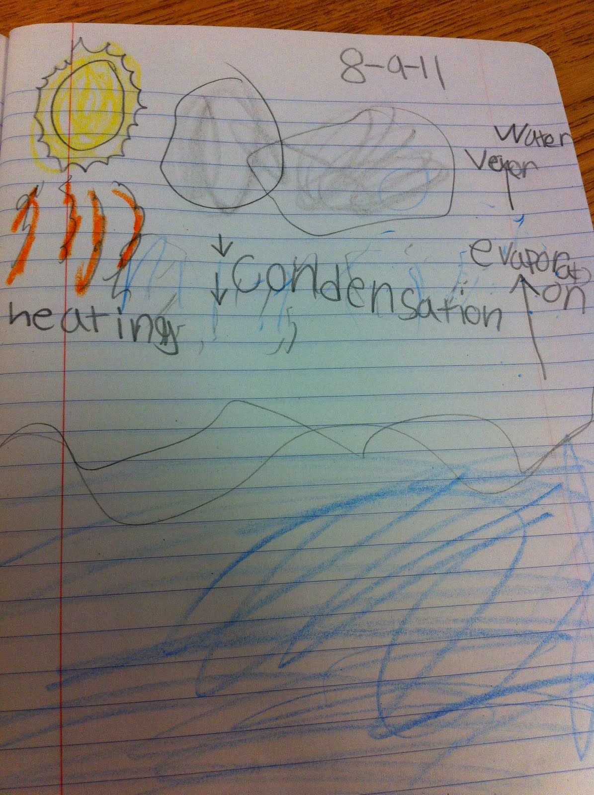 The Adventures of a K/1 Teacher: Weather Unit