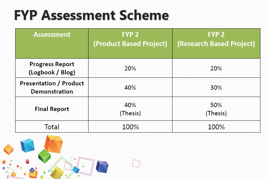 Final Year Project Progress Report (Unikl BMI): 2017