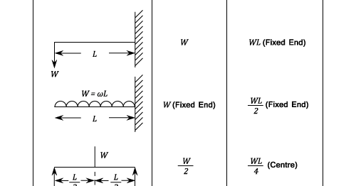 Civil Measurements : Civil Measurements