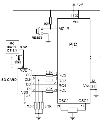 Memory Card Interfacing with PIC Micro-Controller - Embedded Laboratory