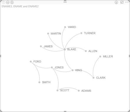 SQL Server 2017 Graph Database an Overview - Nikhil Khanna ...
