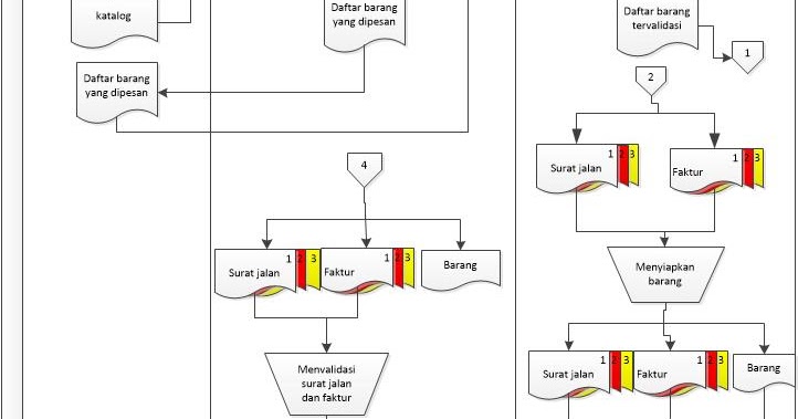 Flowchart Sistem Pendapatan Kas