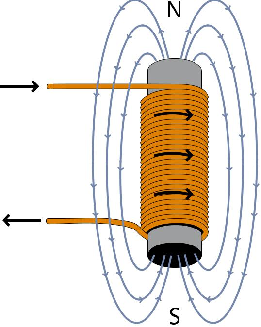 Electric motor Basics -Magnetism,Electromagnetism,Rotation from ...