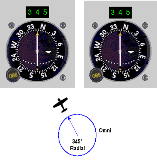 Apa sih Doppler Very High Frekuensi Omnidirectional Range (DVOR) itu ...