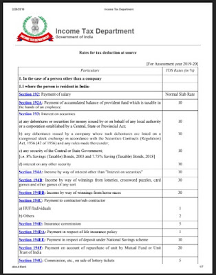 CA Final TDS Charts AY 2019-20