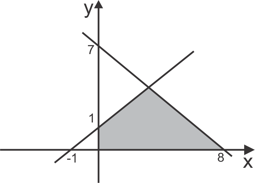 Program Linear Materi UN SMA/SMK