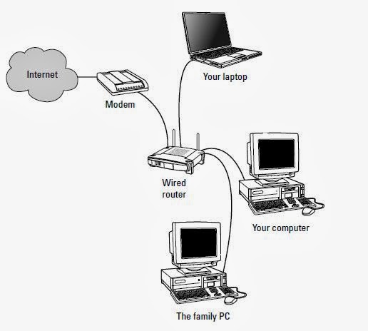 Computer Networking.