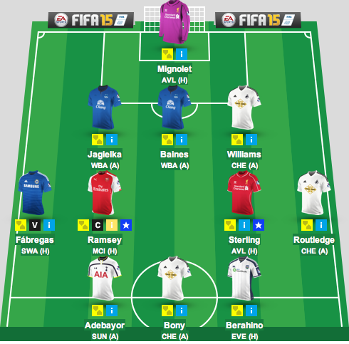 The Best Fifa Teams: My Fantasy Team!