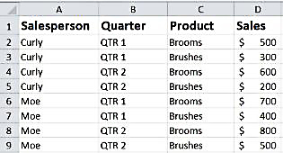 Excel Master Series Blog: Simplifying Excel Pivot Table and Pivot Chart ...