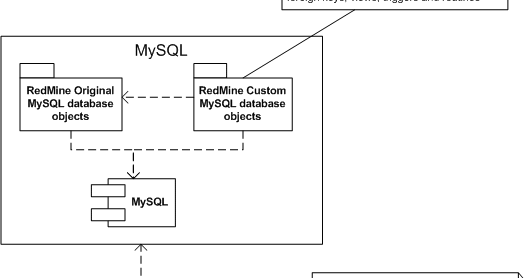 Josemar Furegatti de Abreu Silva: RedMine Customization: Service ...