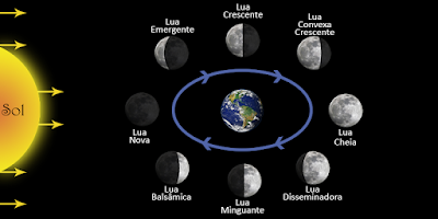 KHRESTÉRION: As Fases da Lua – QUARTO CRESCENTE