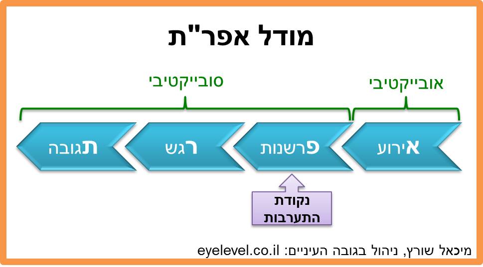 חינוך אישי...: מודל אפר"ת