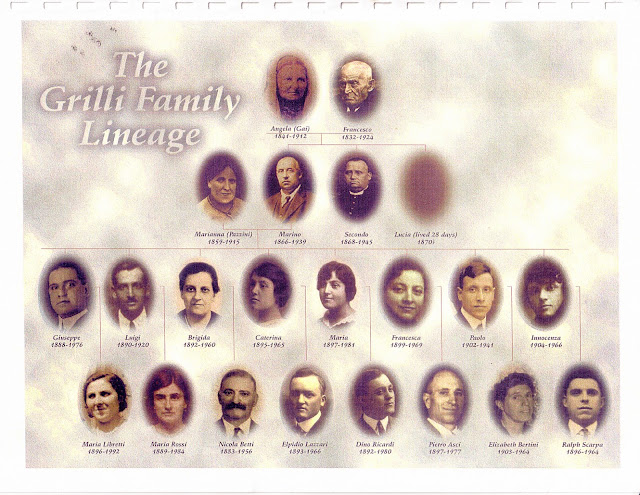 We Are Grilli: Brief Overview Of the Family History
