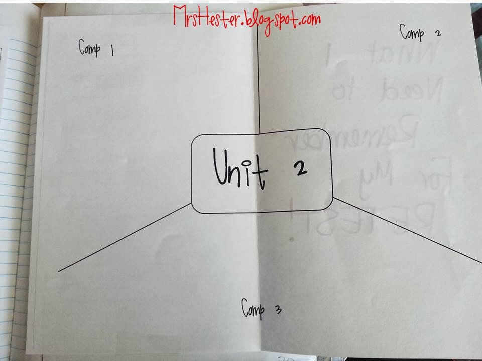 Mrs. Hester's Classroom : Algebra 1: Unit 2
