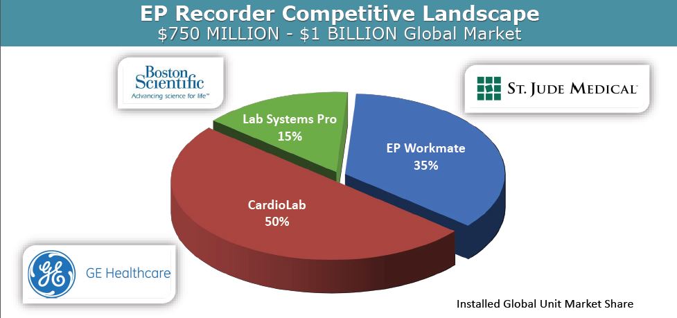 Putting A Value On BioSig’s PURE EP – Pharmacy Mall Offers High-Quality ...