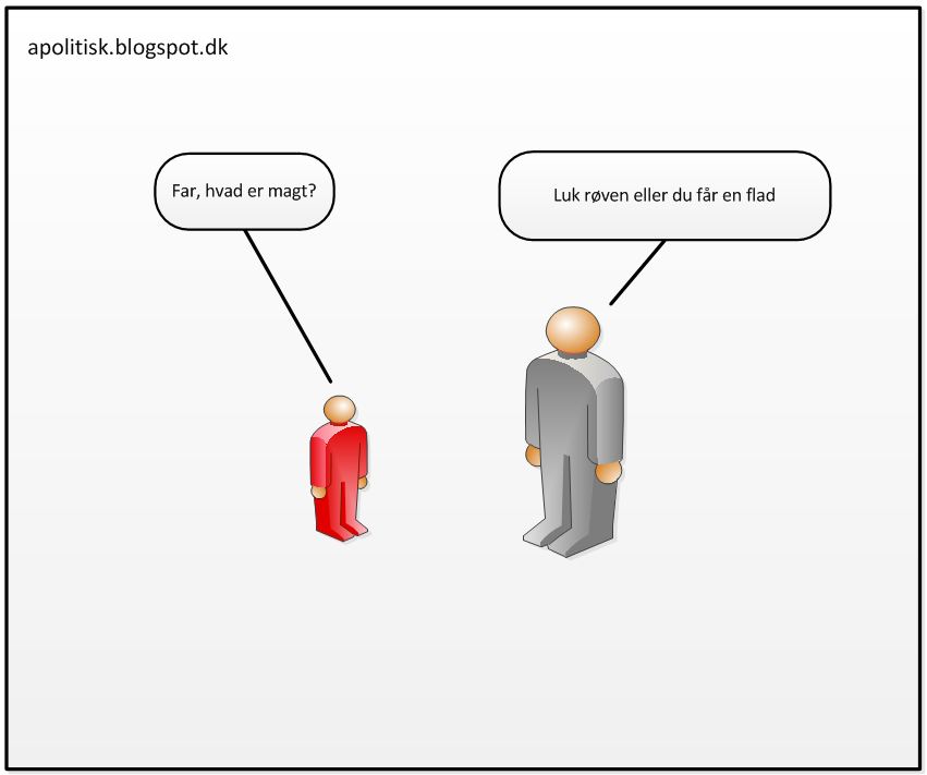 APOLITISK: Hvad er magt?