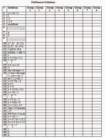 Engaging Math: Halloween Analytic Geometry Review Activity