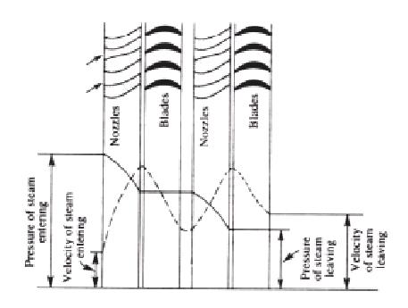 A "MEDIA TO GET" ALL DATAS IN ELECTRICAL SCIENCE...!!: Three Methods Of ...