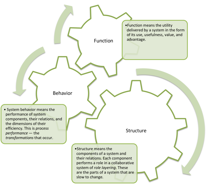 Accounting Logics for Business and Industry: Systems Drive Behavior
