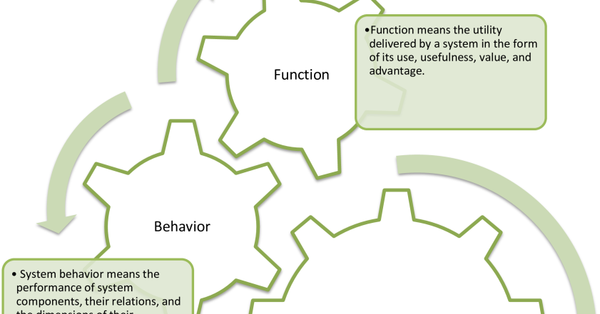 Accounting Logics for Business and Industry: Systems Drive Behavior