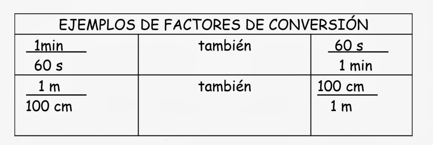 @RROBA LIBRE: 2.8.- FACTORES DE CONVERSIÓN