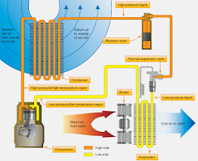 Aircraft Air Conditioning Systems