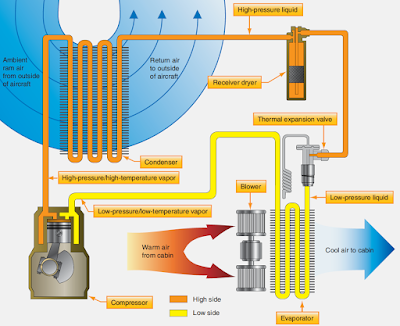Aircraft Air Conditioning Systems | Aircraft Systems