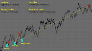Adroitin Consulting Services: What is Intra-day Trading and How to Trade