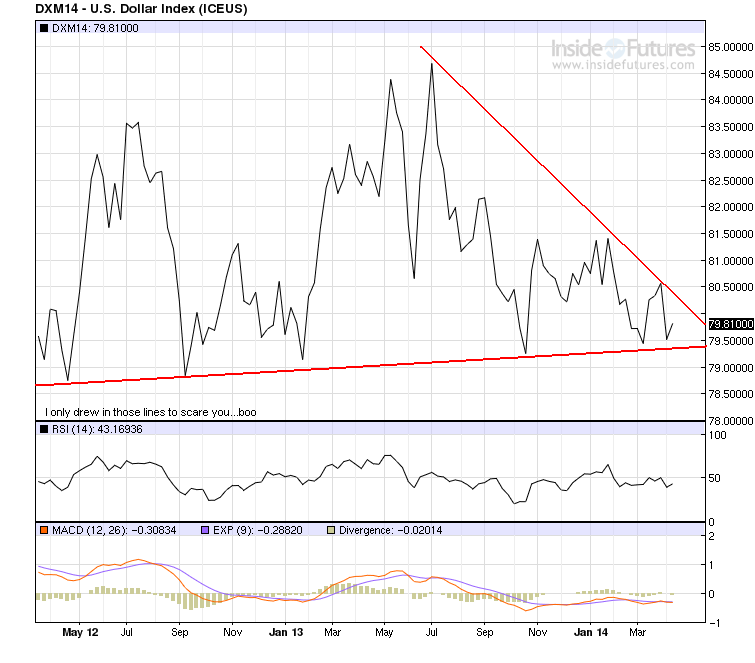 IKN | Chart of the day is…