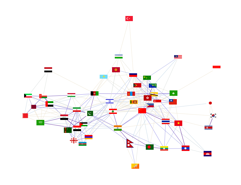 $\hbar = c = 1$ : On the Mutual Languages of States