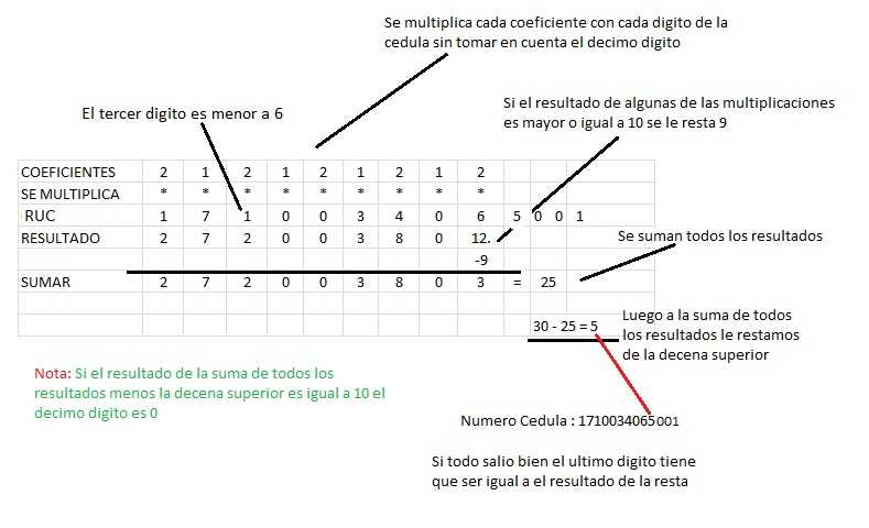 Telesfor Jimenez: Algoritmo de Verificacion de Ruc Ecuatoriano (Persona ...