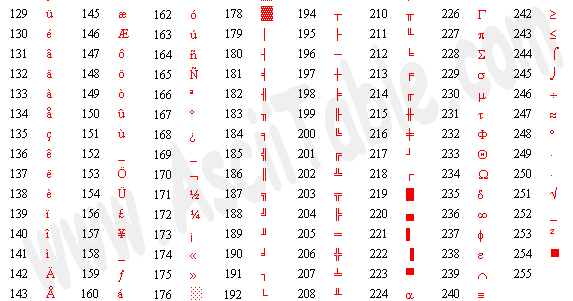 Kode Ascii Alt Code` - Inspiration Respect