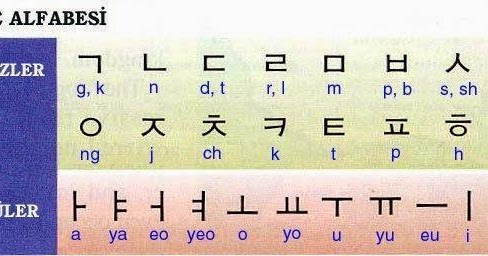 Korece Harfler ve Okunuşları - Kalbim Kore'de Kaldı