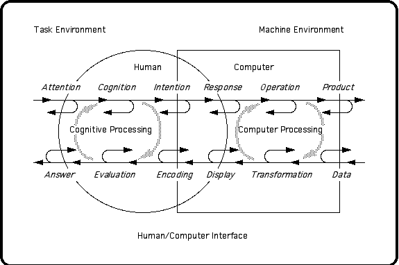 HUMAN-COMPUTER INTERACTION - LABORATORY: HCI - Human-Computer Interaction