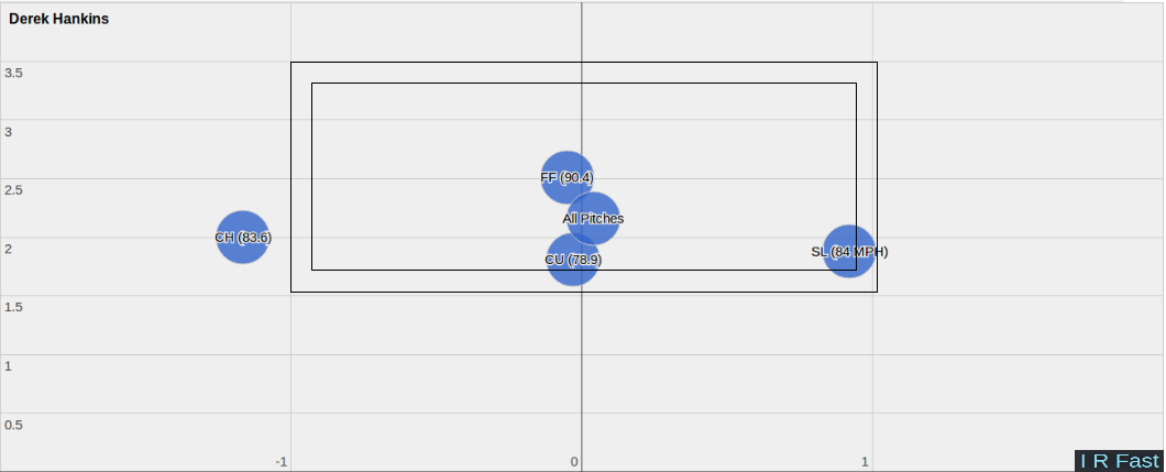 [펌글] Derek Hankins signs with Doosan : MLBPARK