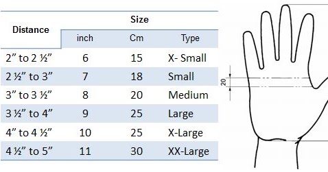 Budaya Safety: Perlindungan Tangan